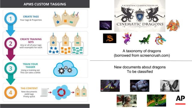 How to Train Your Classifier: Create a Serverless Machine Learning ...