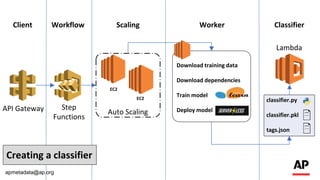 How to Train Your Classifier: Create a Serverless Machine Learning ...