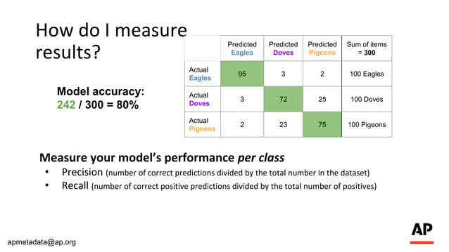 How to Train Your Classifier: Create a Serverless Machine Learning ...