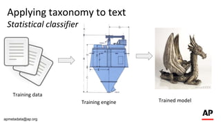 How to Train Your Classifier: Create a Serverless Machine Learning ...