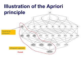 Association-Analysis.pdf