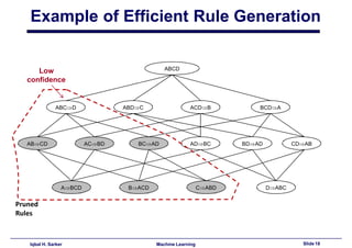 Association-Analysis.pdf
