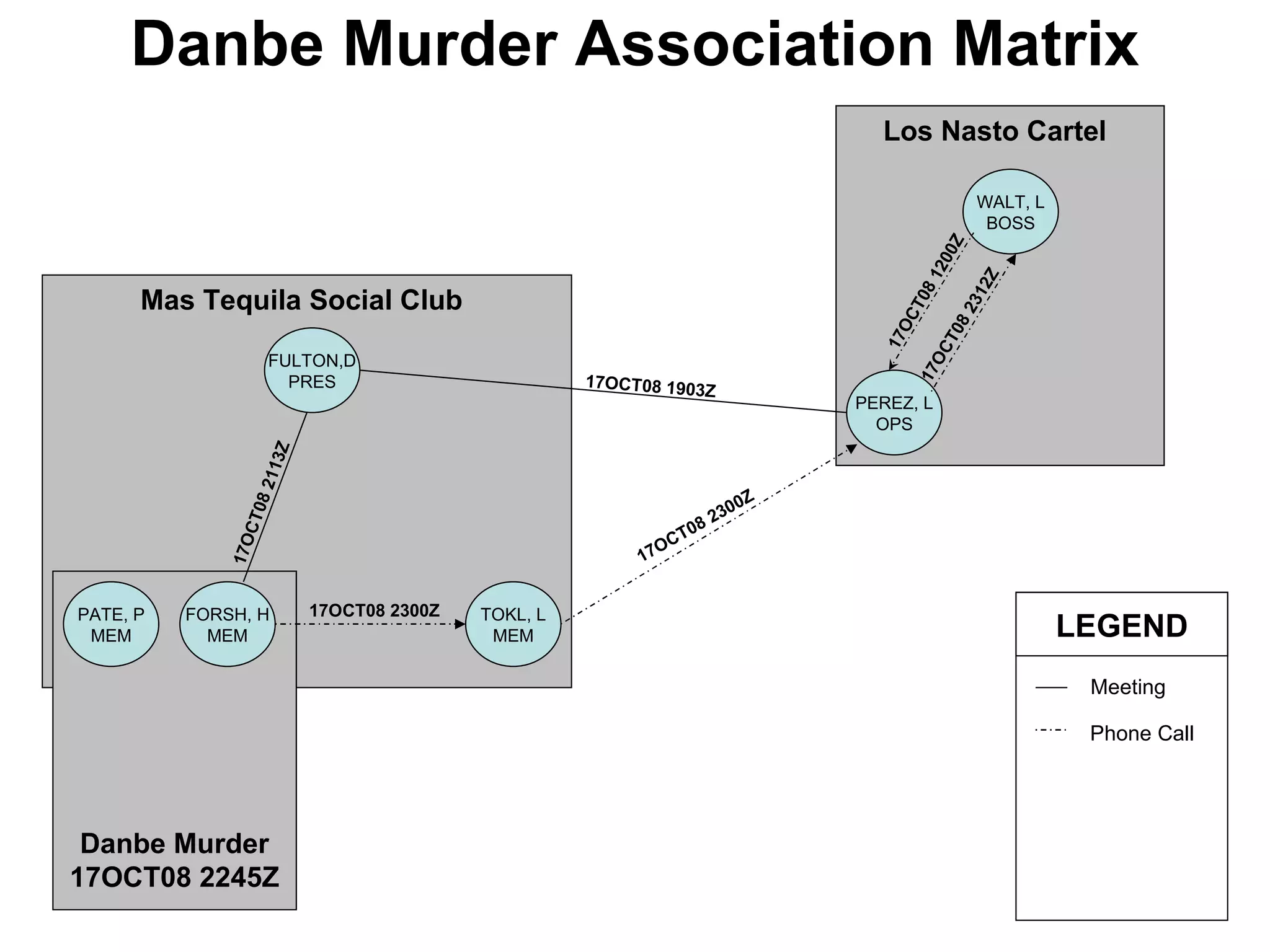 Association matrix | PPT