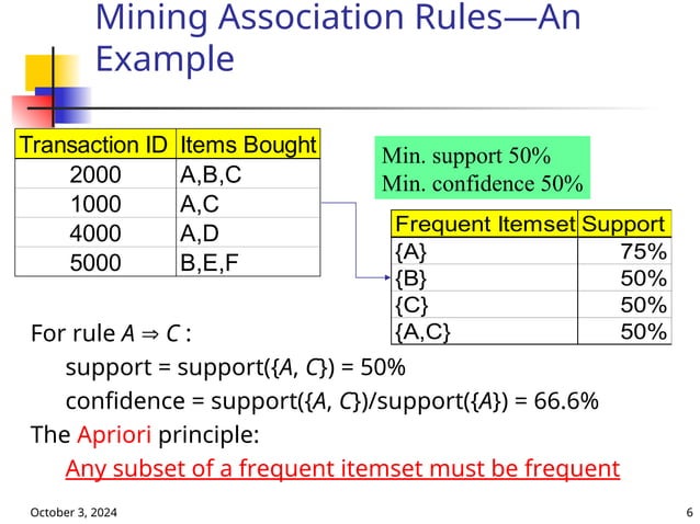 Data Mining Association Rules Techniquesppt Databases Computer