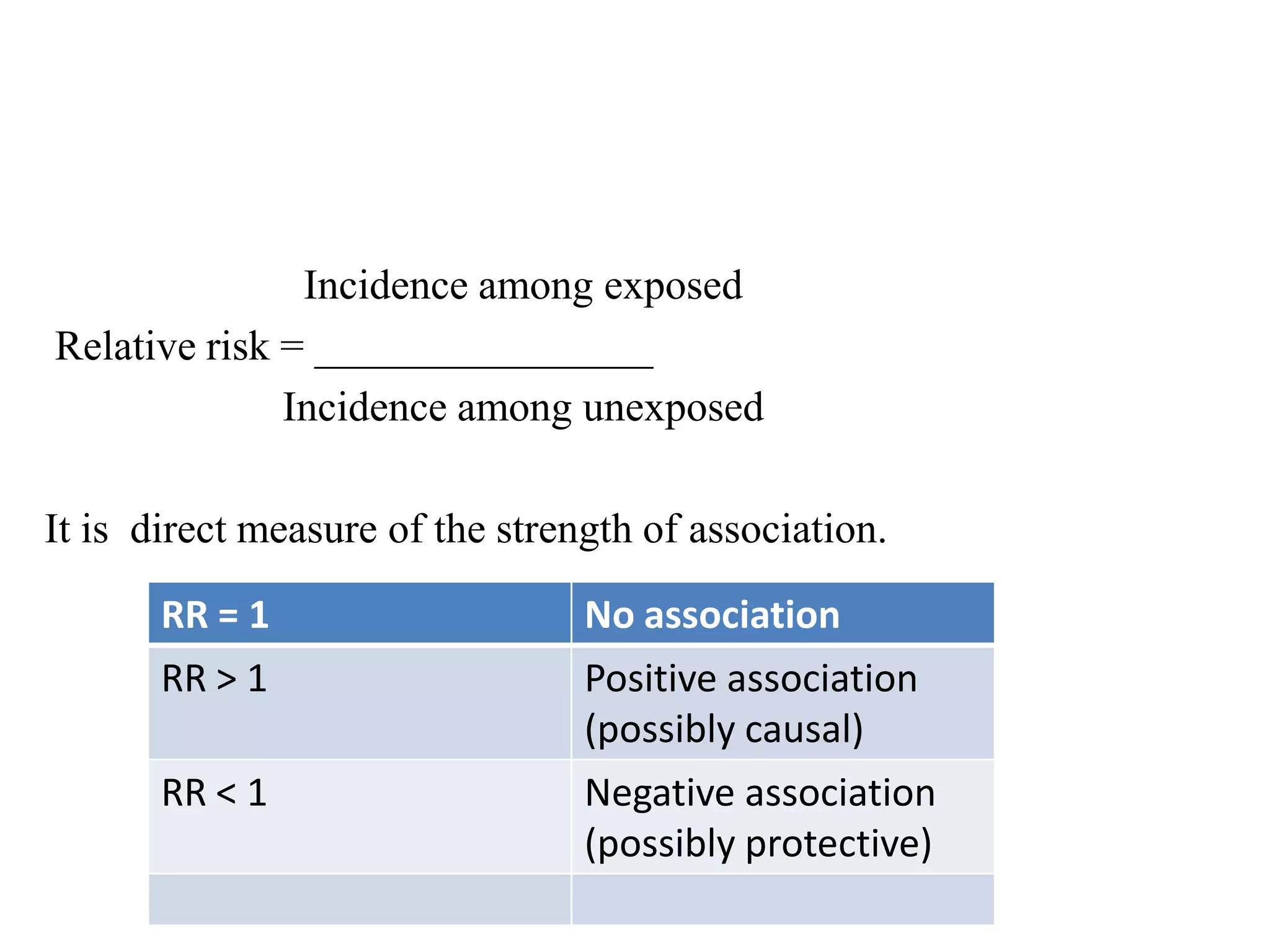 Association and causation | PPTX