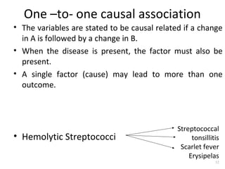 Association and causation | PPT