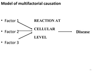 Association and causation | PPT