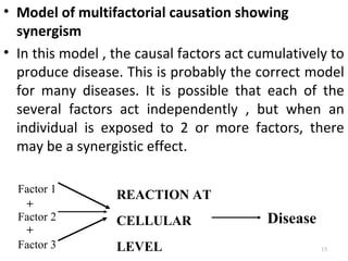 Association and causation | PPT
