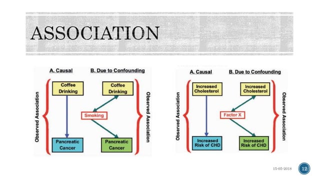Association and causation | PPTX