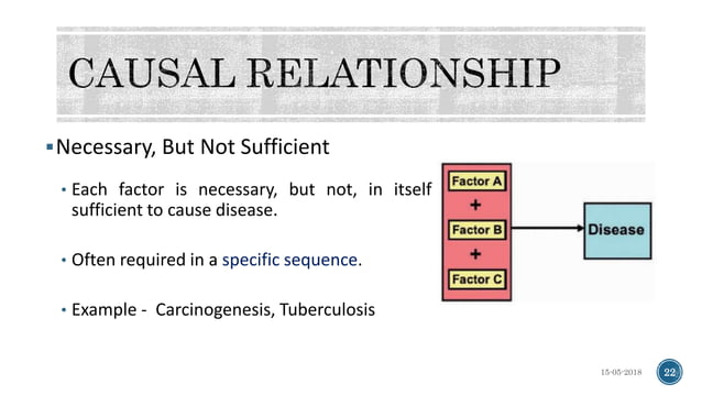 Association and causation | PPTX