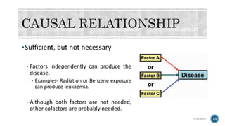 Causal Relationship Example