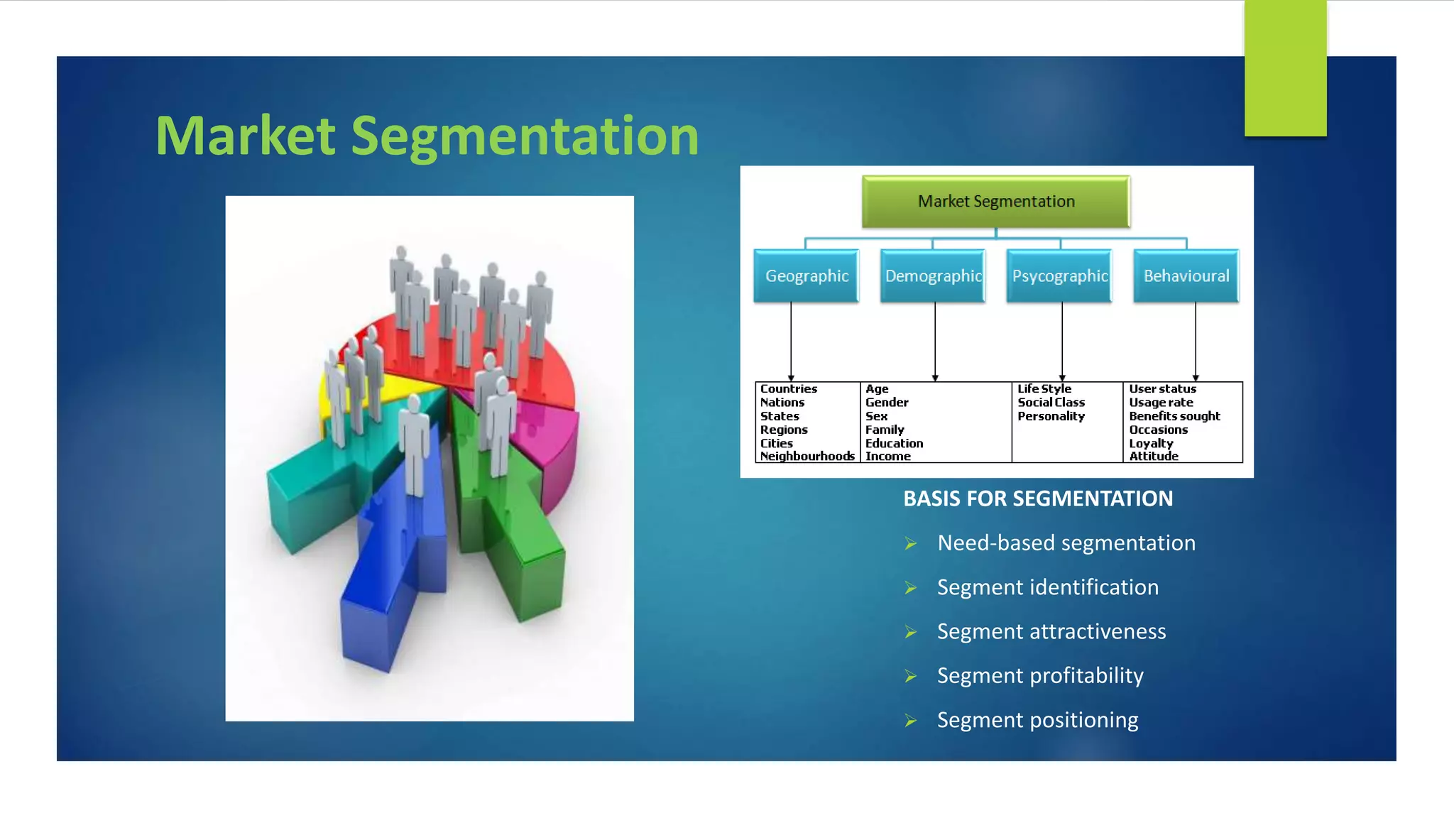 Introduction to Analysis, Market Segment | PPT