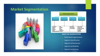 Introduction to Analysis, Market Segment | PPT