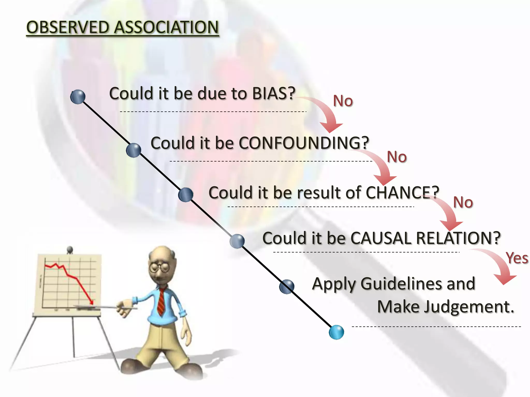 Association causation | PPTX