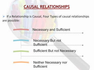Causal Relationship