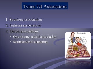 association, causation and bias in epidemiology.ppt