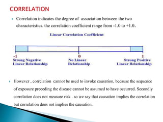 Association & causation m | PPTX