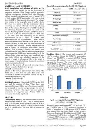 Association of smoking status with COPD in north indian population | PDF