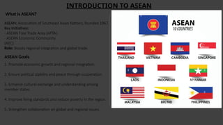 Association of Southeast Asian Nations (ASEAN).pptx