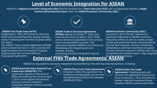Association of Southeast Asian Nations (ASEAN).pptx