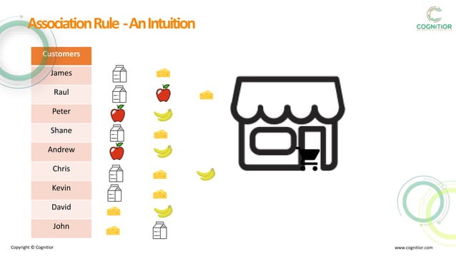 Association rule Intuition | PPT