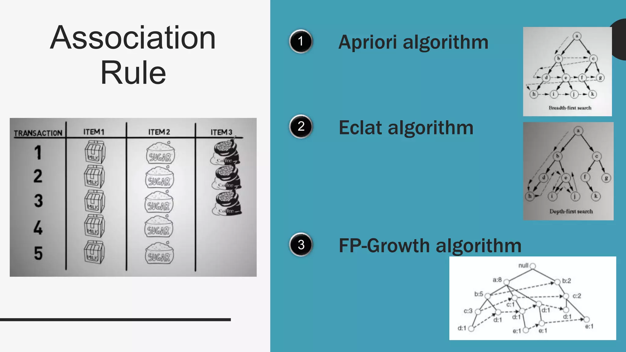 Association Rule ECLAT.pptx