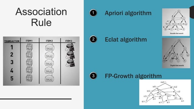 Association Rule ECLAT.pptx