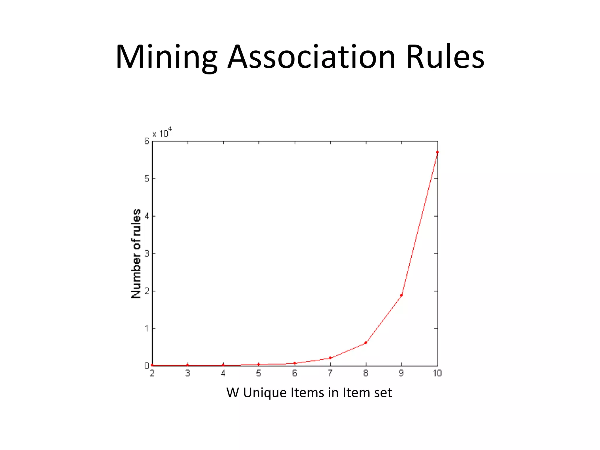 Association Rule Mining In Data Mining Pptx Computing Technology