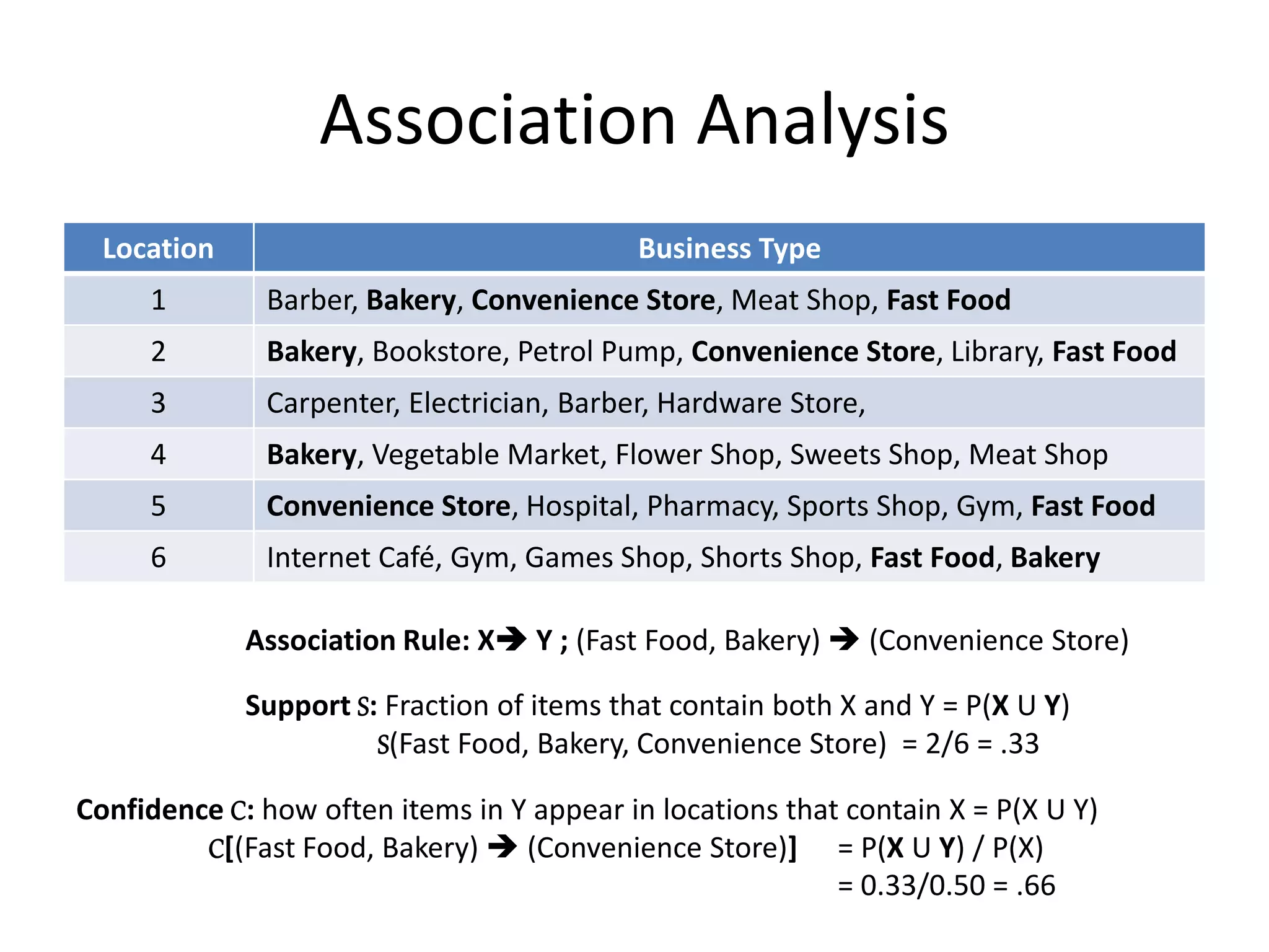 Association Rule Mining In Data Mining Pptx Computing Technology