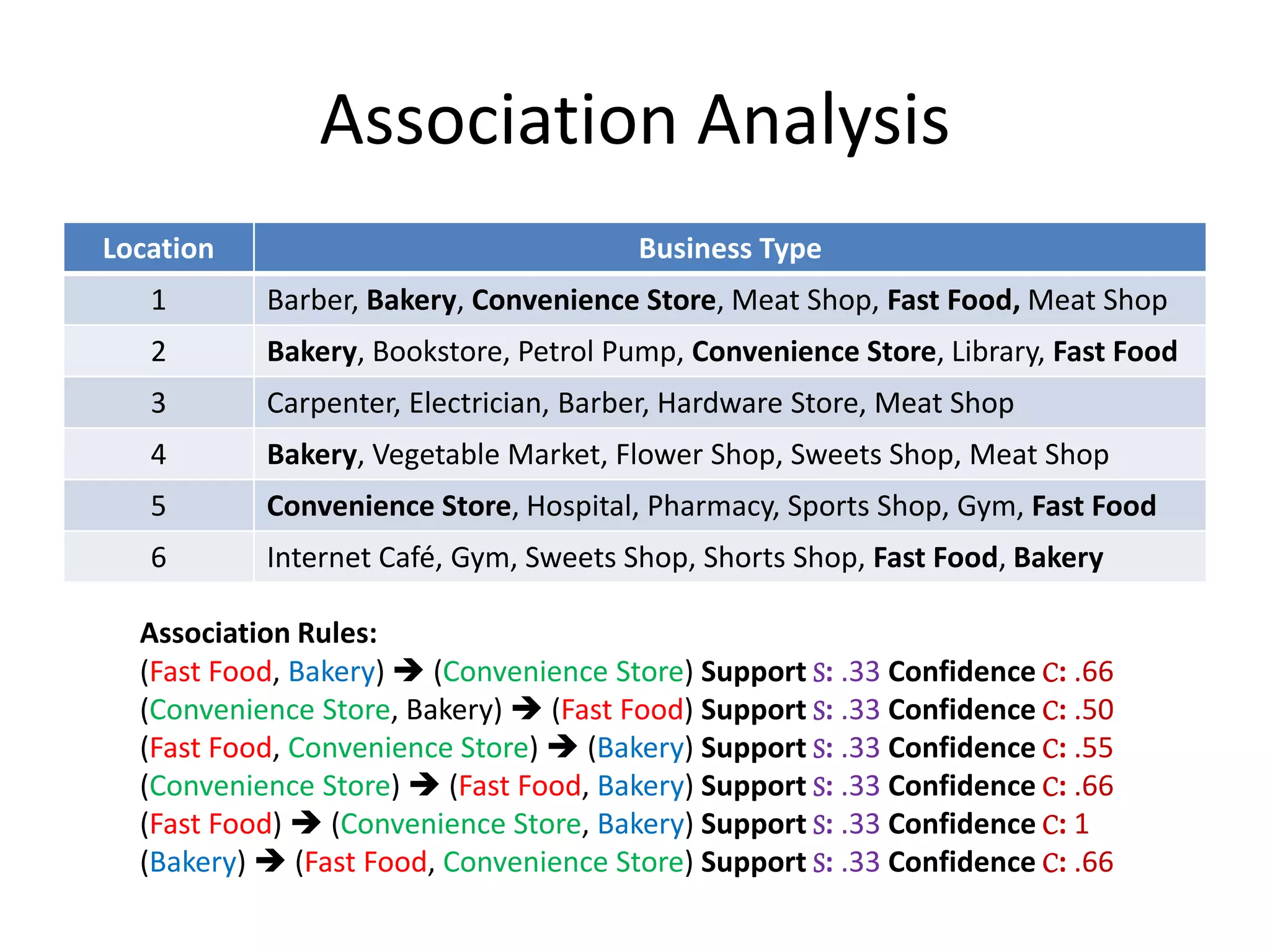Association Rule Mining In Data Mining Pptx Computing Technology And Computing