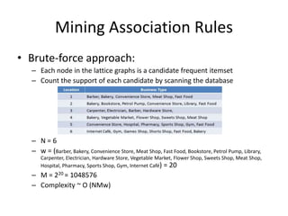 Association Rule Mining in Data Mining | PPTX