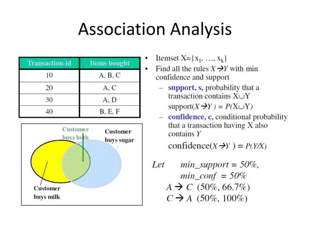 Association Rule Mining In Data Mining Pptx Computing Technology