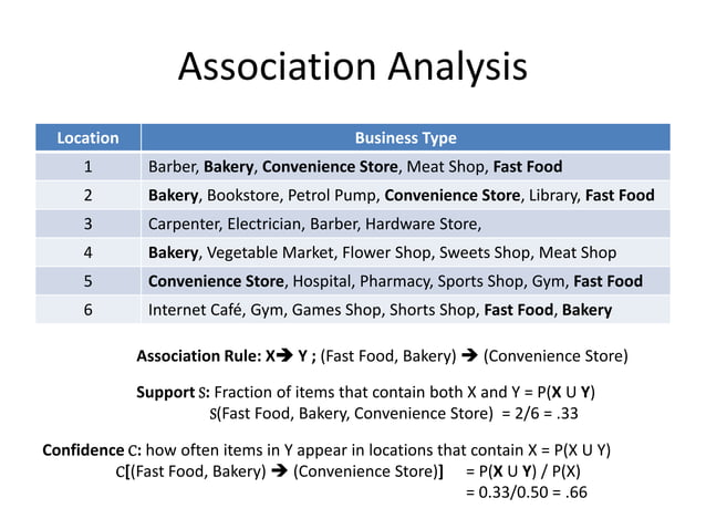 Association Rule Mining In Data Mining Pptx Computing Technology 4440