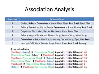 Association Rule Mining in Data Mining | PPTX