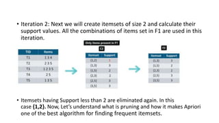 Association rule mining | PPTX