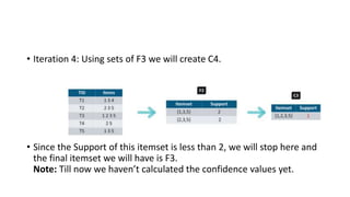 Association rule mining | PPTX
