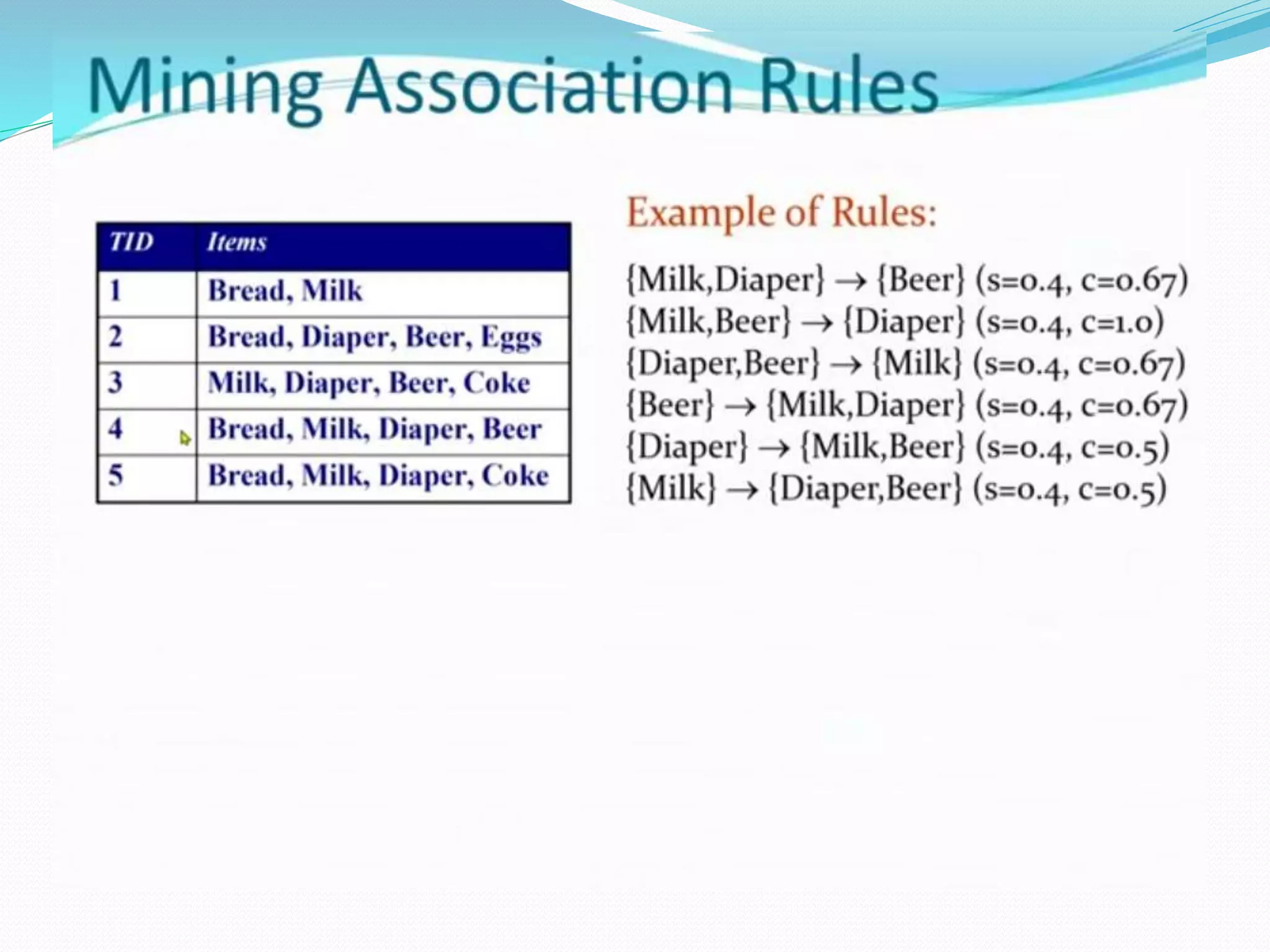 Association Rule Miningpptx Databases Computer Software And Applications