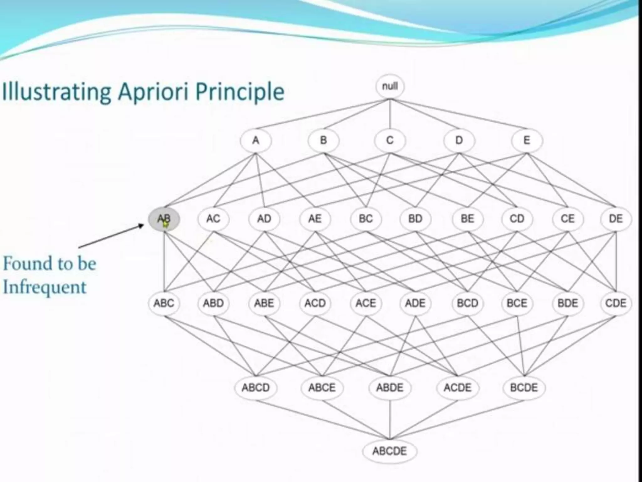 Association rule mining.pptx