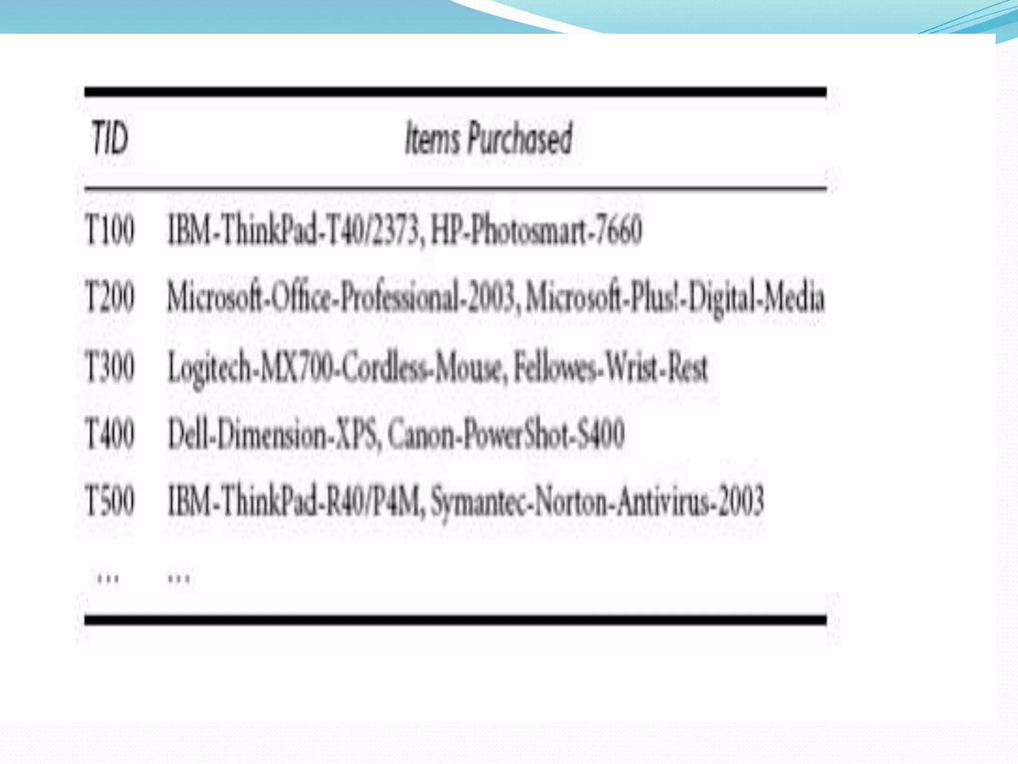 Association rule mining.pptx | Databases | Computer Software and Applications