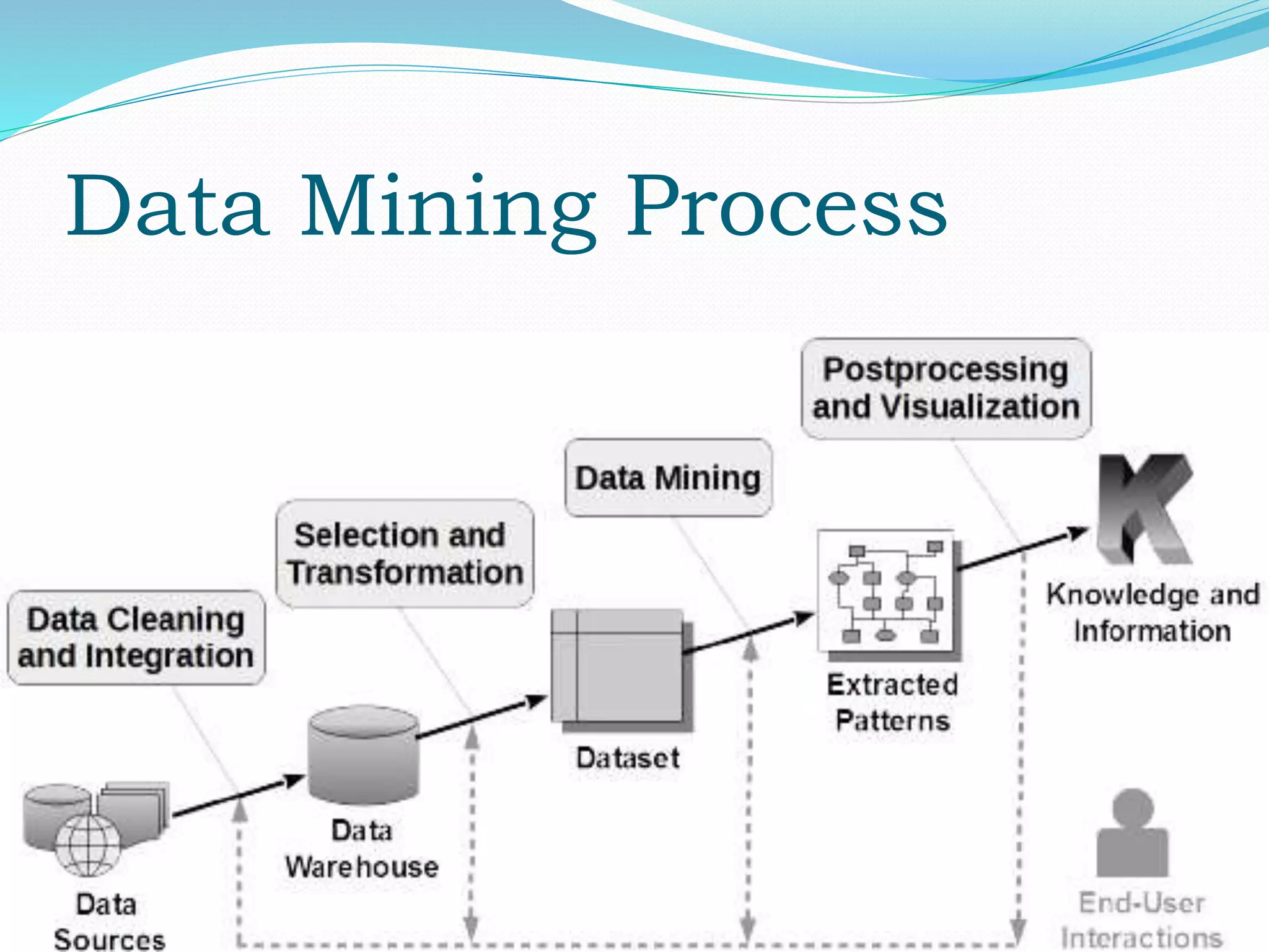Association Rule Miningpptx Databases Computer Software And Applications