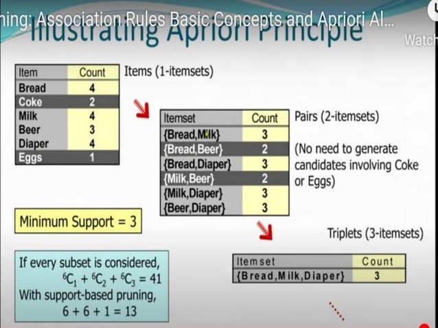 Association Rule Miningpptx Databases Computer Software And Applications