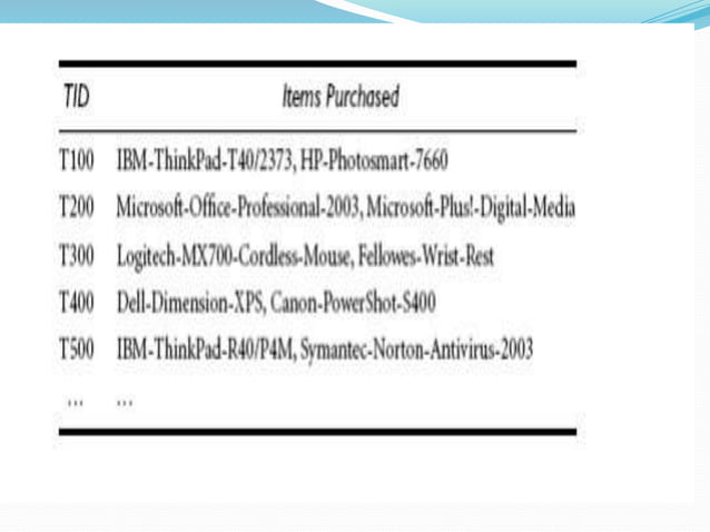 Association Rule Miningpptx Databases Computer Software And Applications