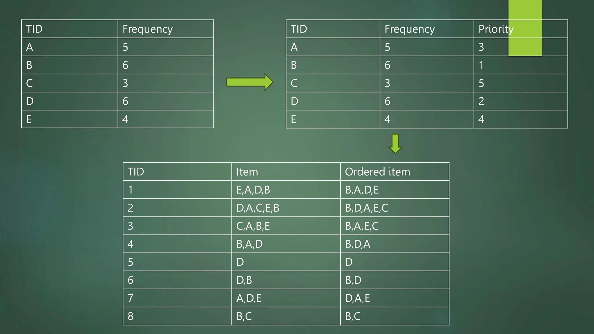 Association Rule Mining In Data Mining Pptx