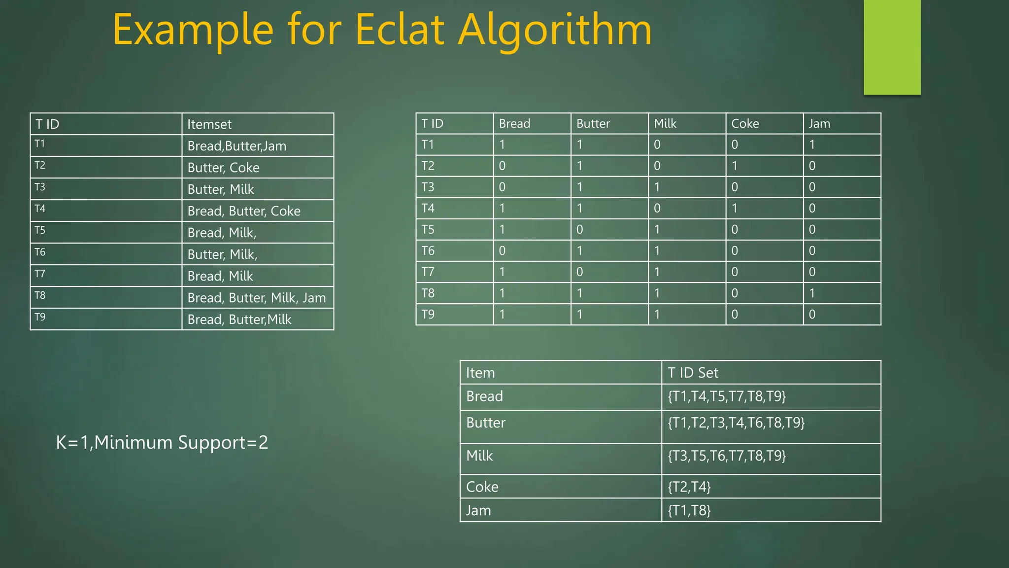 Association Rule Mining in Data Mining.pptx