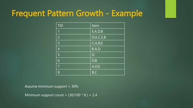 Association Rule Mining In Data Mining Pptx