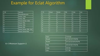 Association Rule Mining in Data Mining.pptx