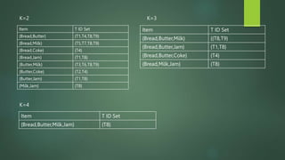 Association Rule Mining in Data Mining.pptx