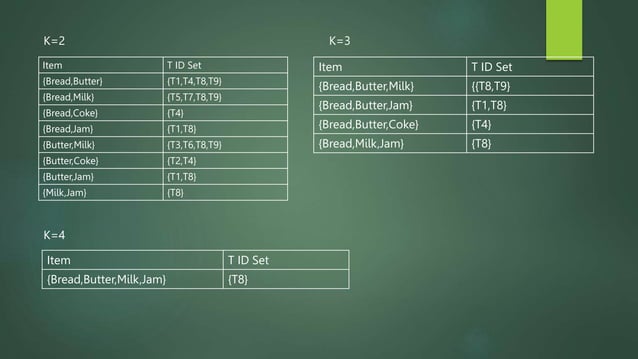 Association Rule Mining in Data Mining.pptx