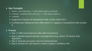 Association Rule Mining in Data Mining.pptx