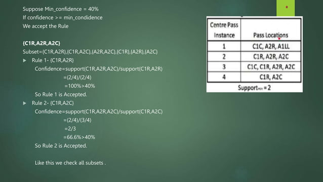 Association Rule Mining in Data Mining.pptx